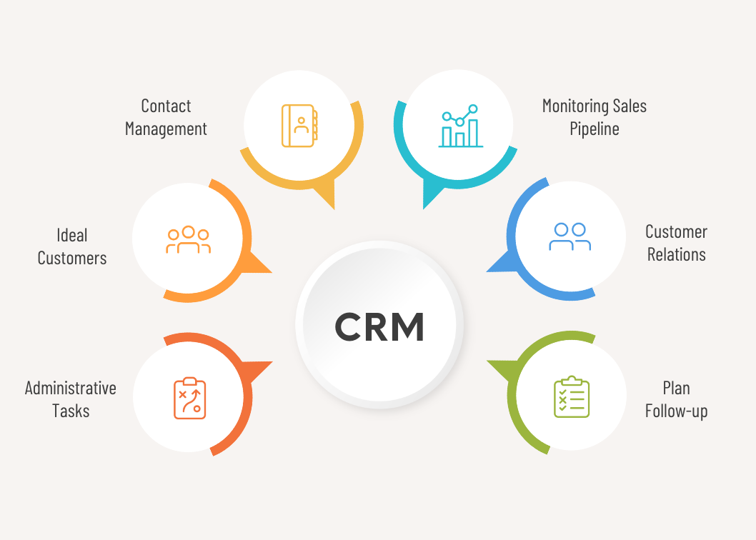 Tìm hiểu về CRM và các mô hình CRM phổ biến - Zodinet Technology